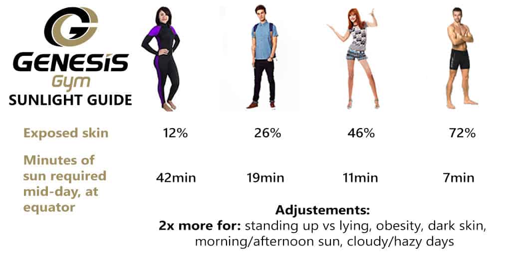 Fitness After 40 Section 4 - Lifestyle - Genesis Gym